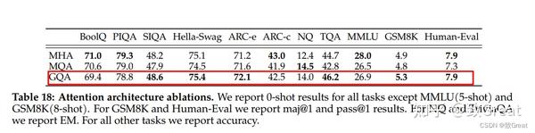 【LLM系列之LLaMA2】LLaMA 2技术细节详细介绍！ - 知乎