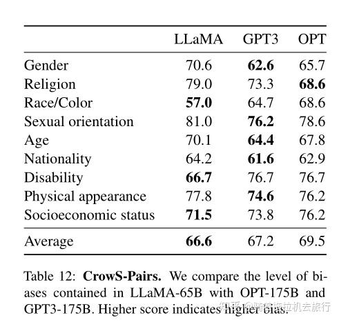 Llama系列论文解读---Llama：Open and Efficient Foundation Language Models - 知乎