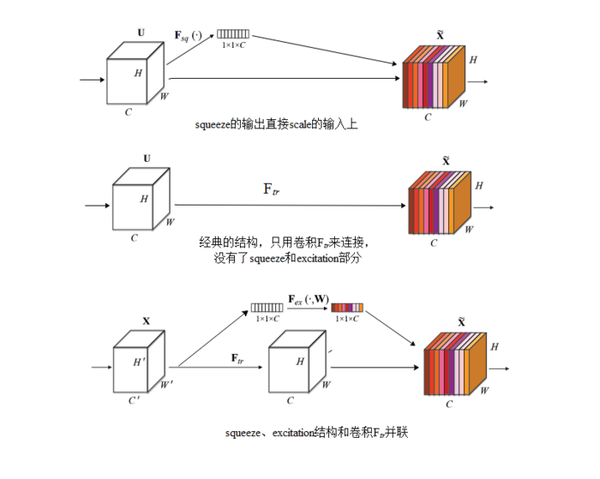 解读Squeeze-and-Excitation Networks（SENet） - 知乎