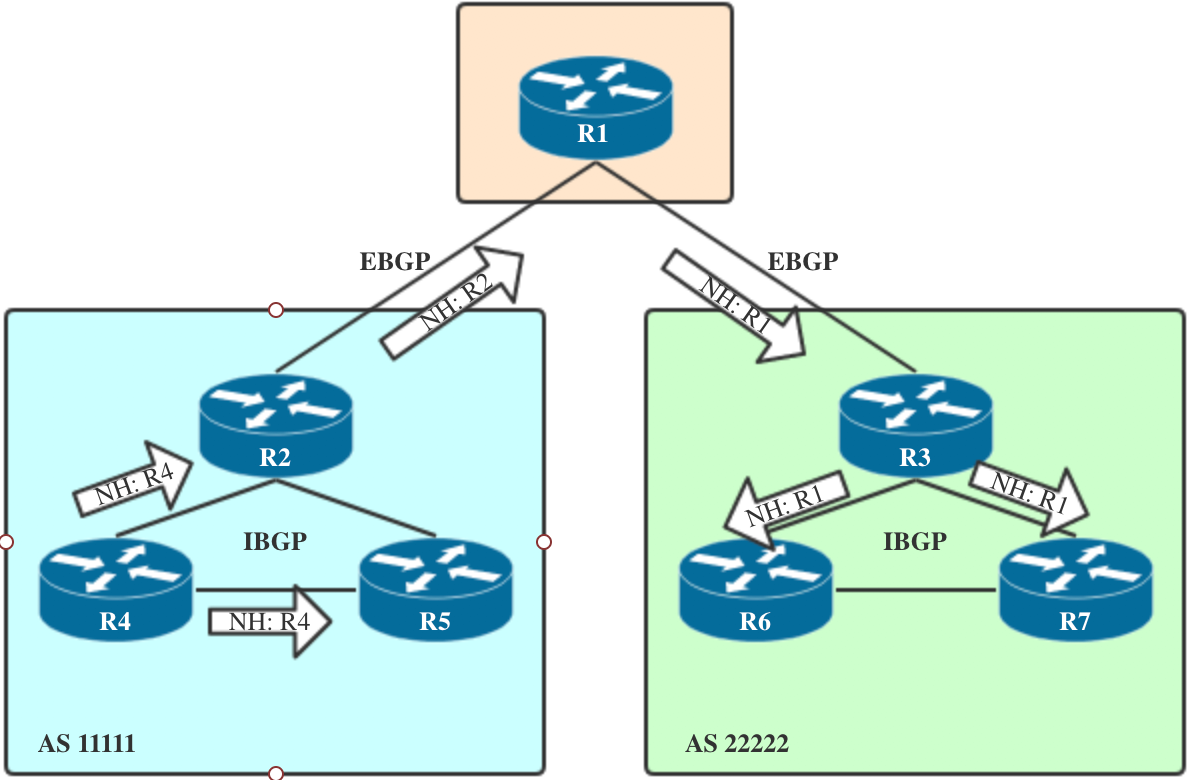 EBGP vs IBGP - 知乎
