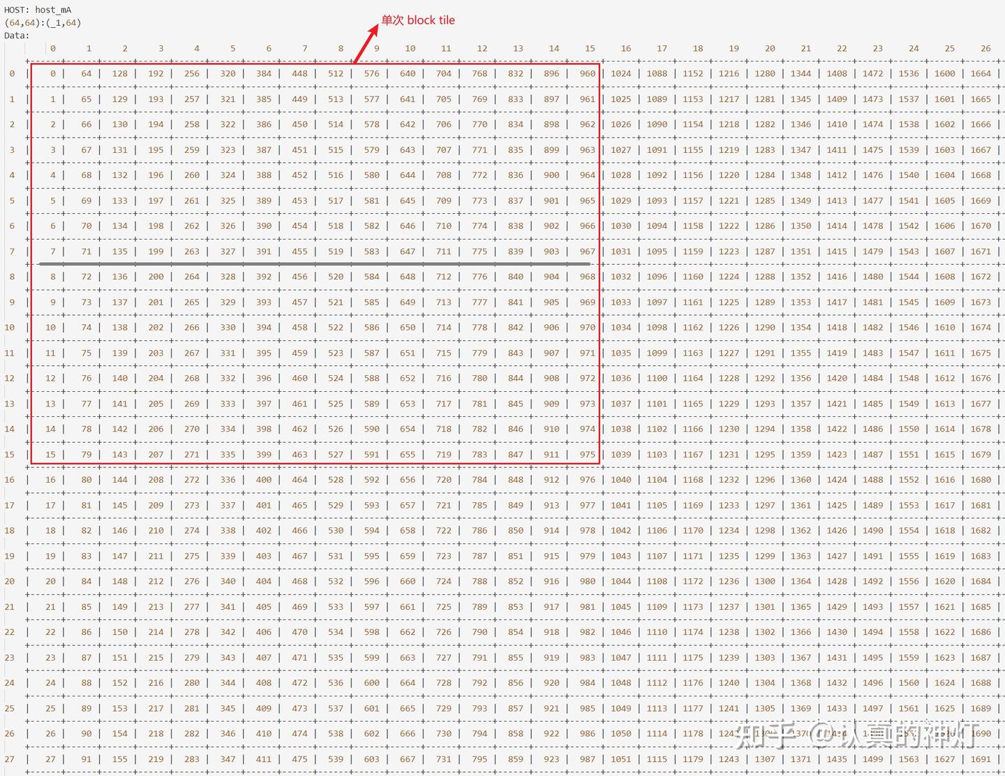 Swizzle 和 TMA descriptor 探究（杂谈） - 知乎
