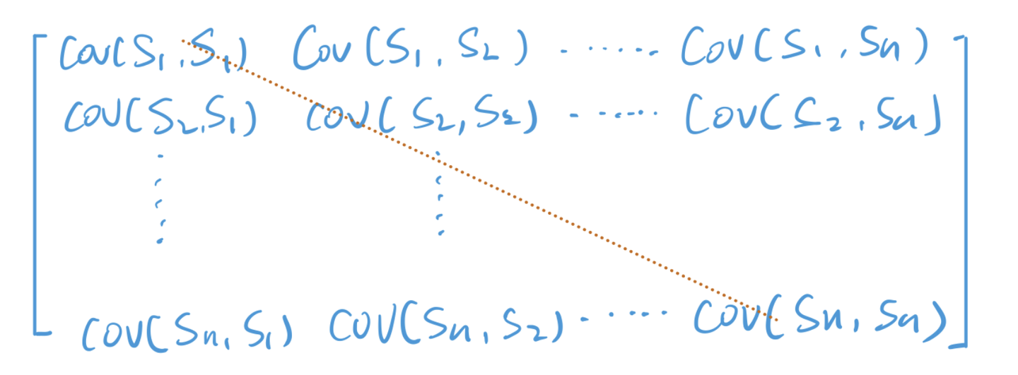 Barra多因子模型在业绩归因中的应用（一），人人都懂版 - 知乎