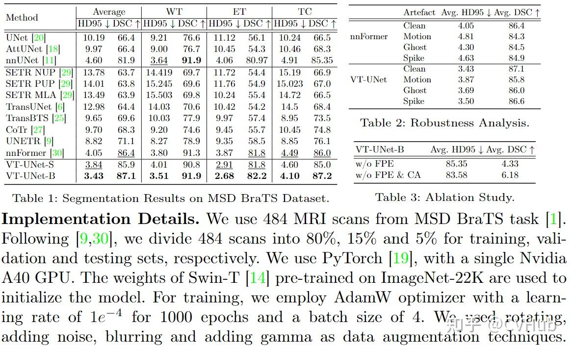 MICCAI 2022 | VT-UNet: 基于 3D UNet 架构的 Transformer 医学图像分割开篇之作！ - 知乎