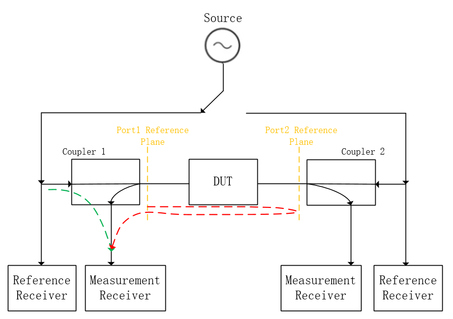 全网最详细的VNA的误差来源及校准方法 - 知乎
