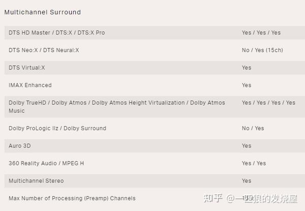 马兰士新款AV 10-15.4参考级AV合并功放 - 知乎