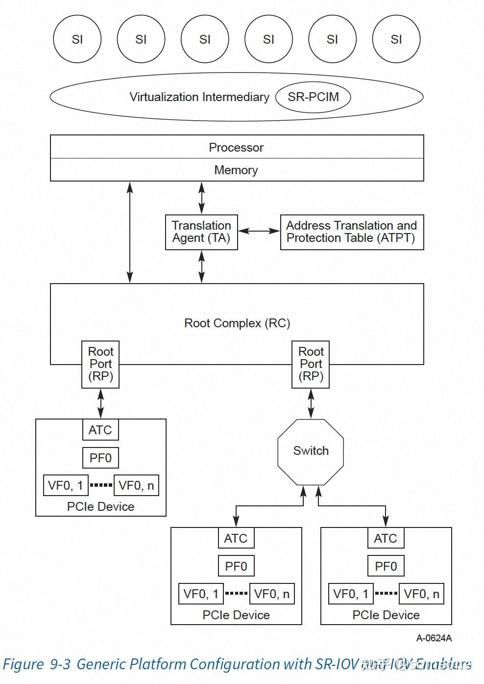 SR-IOV虚拟化 - 知乎