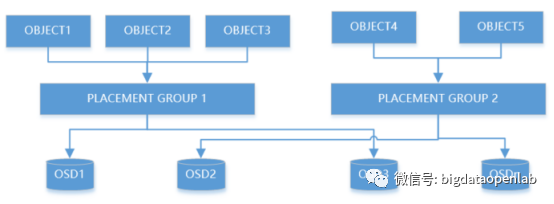 分布式存储技术（上）：HDFS 与 Ceph的架构原理、特性、优缺点解析 - 知乎