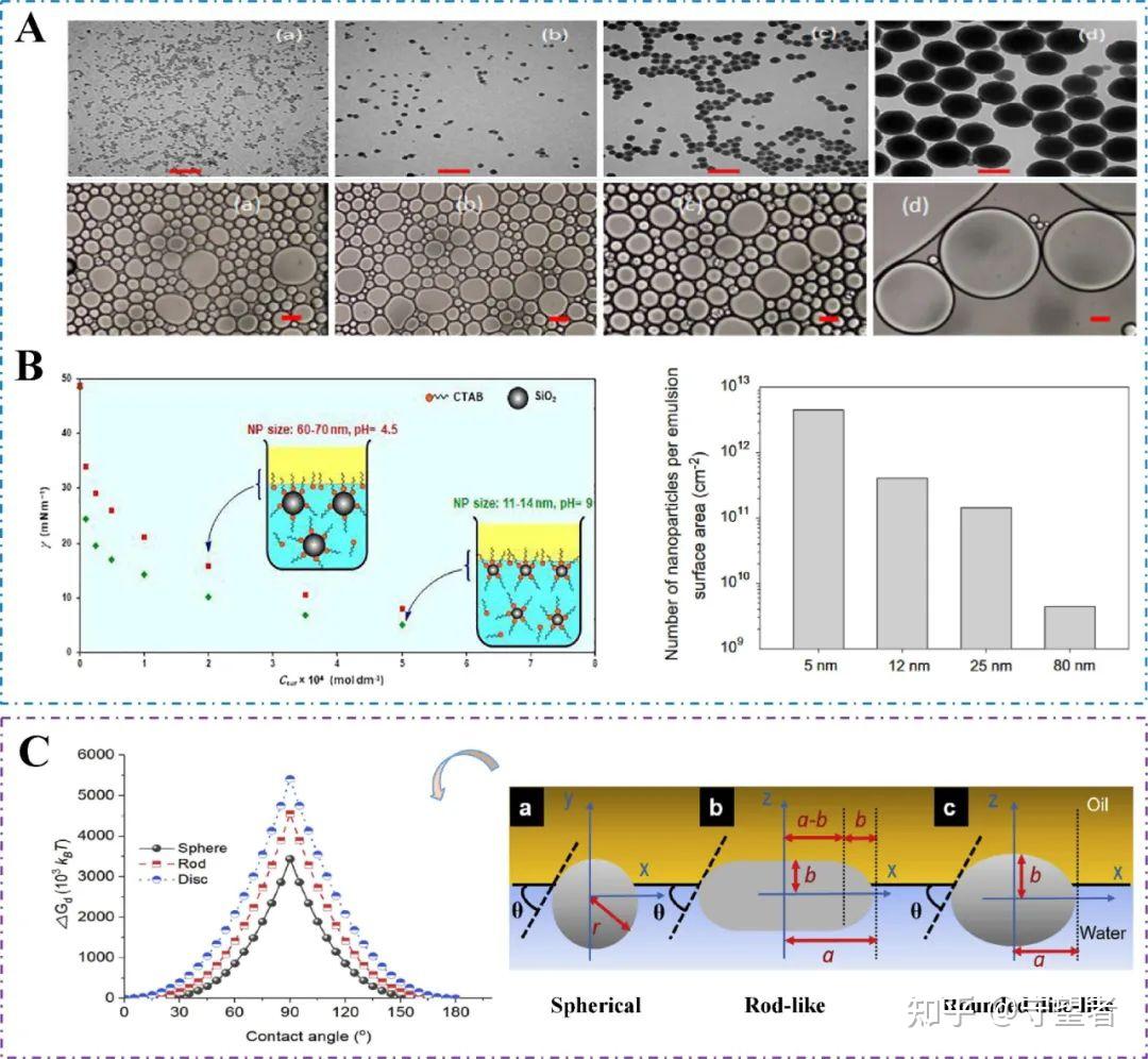 Food Research International：生物聚合物基pickering高内相乳液 - 知乎