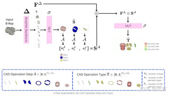 CAD共享资源-三维逆向设计 - 知乎