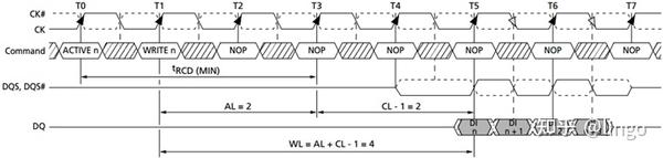 从DDR2到DDR3的变化及DDR3原理图分析 - 知乎