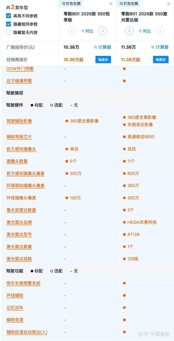 11.98万配激光雷达 零跑B01超详细购车指南 悦享版更值得买吗？ - 知乎