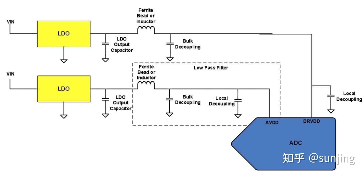 Analog公司的高速 ADC 供电指南 - 知乎