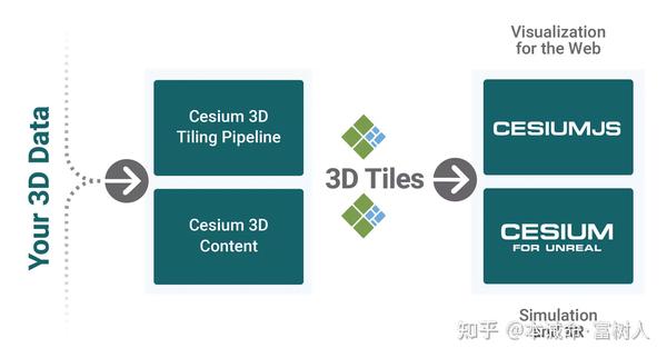 Hello React Cesium - 知乎