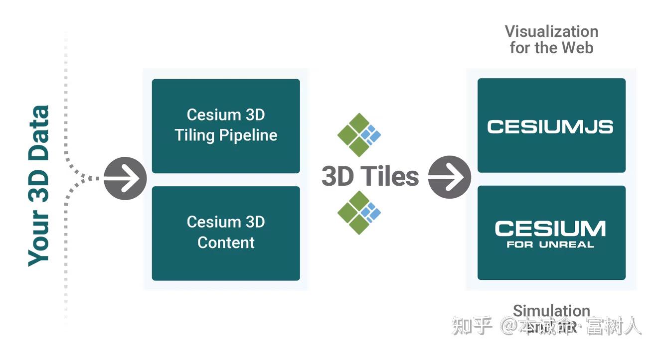 Hello React Cesium 知乎 