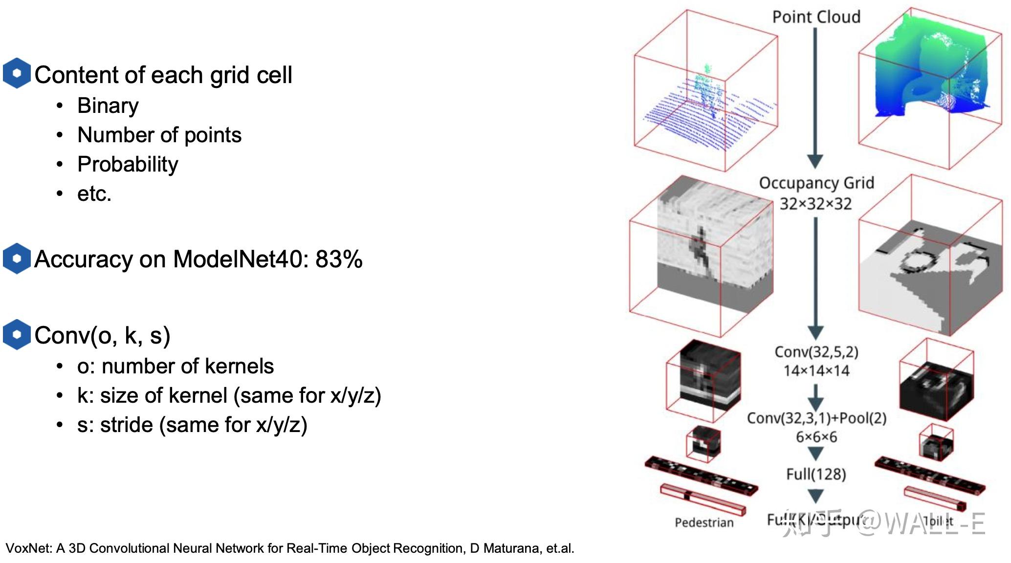 《三维点云处理》学习笔记（5）deep Learning For Point Cloud 知乎