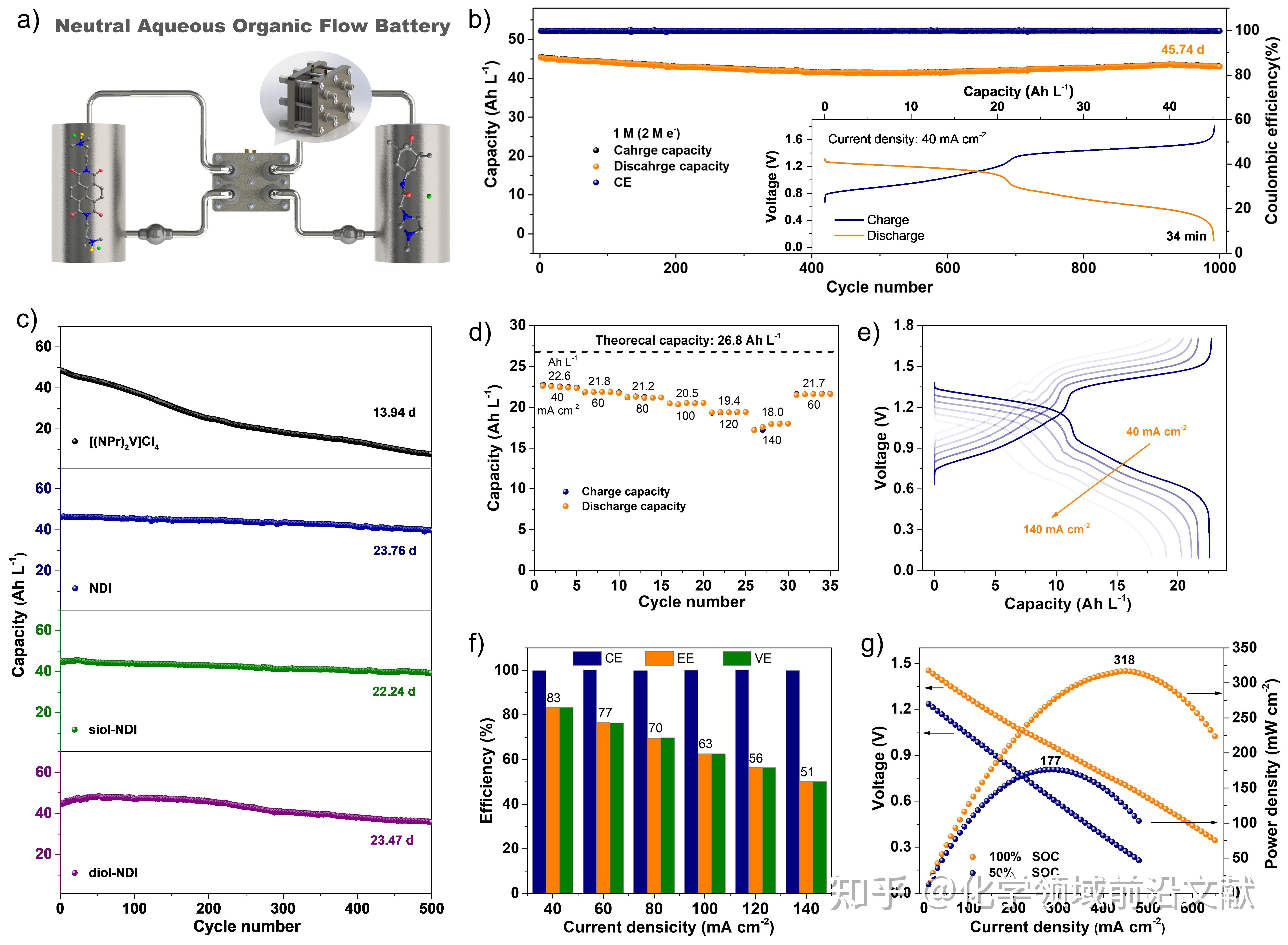 西安交大何刚Angew. Chem.：降本增效——高性能萘二酰亚胺新材料助推中性水系有机液流电池 - 知乎