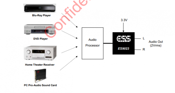 美国ESS-HIFI音频解码芯片ES9023P - 知乎