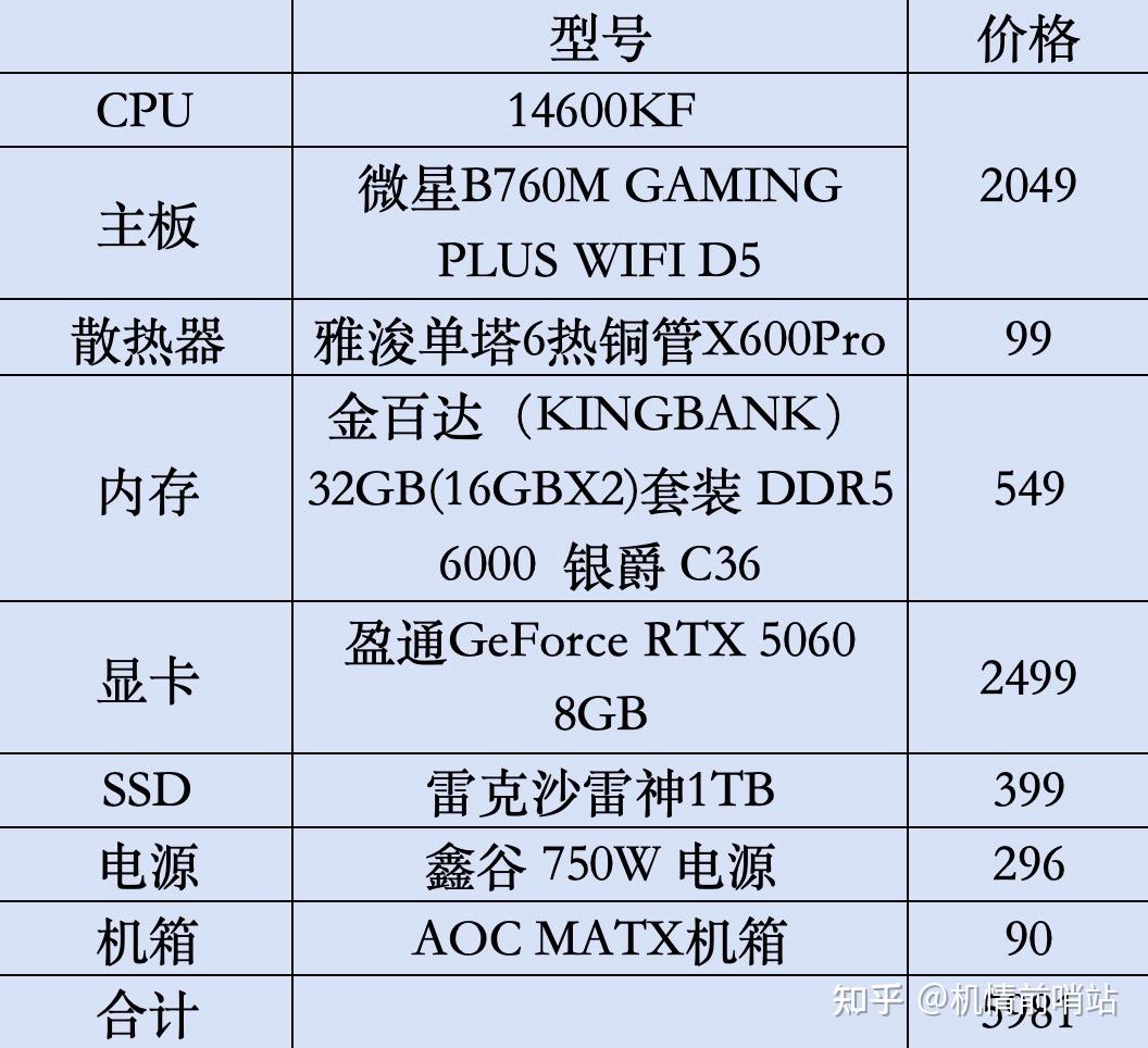 【14600KF+RTX 5060性能实测】5K-6K 预算高性价比装机！ - 知乎