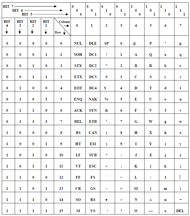 ARINC 429总线协议 - 知乎