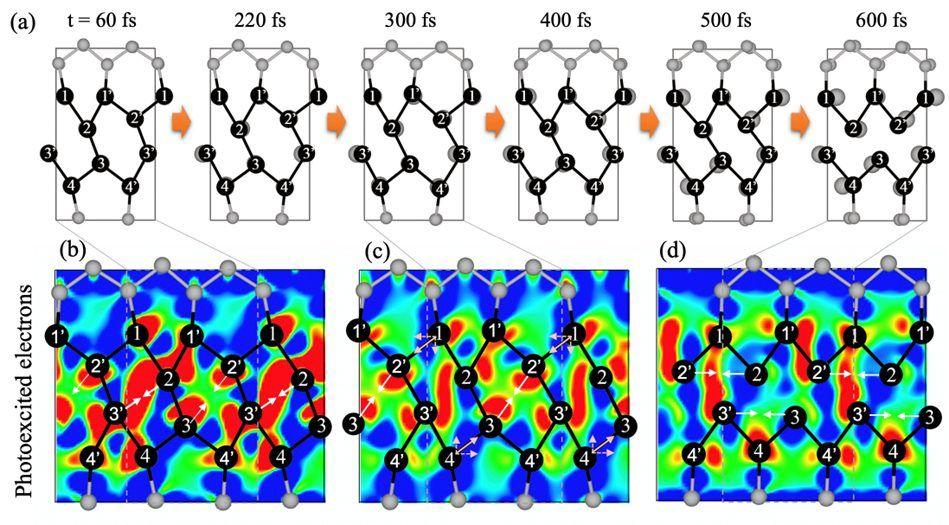 【rt-TDDFT】PRL：PWmat模拟硅上In线的光致相变机理 - 知乎
