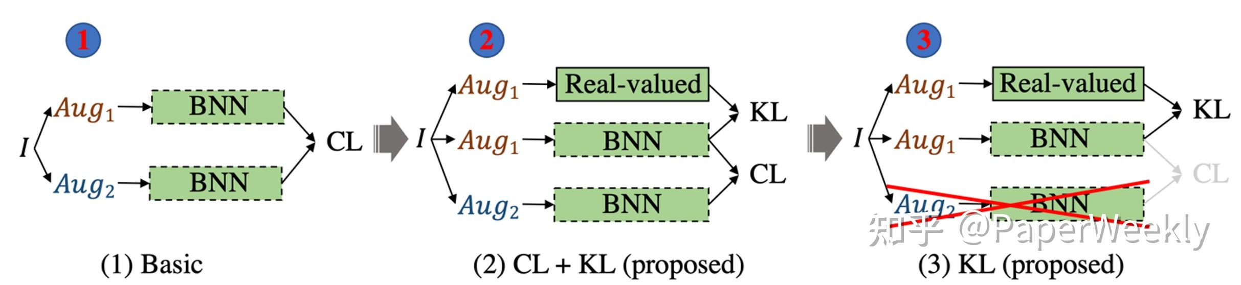 自监督学习新思路！基于蒸馏（distillation loss）的自监督学习算法 | CVPR 2021 - 知乎