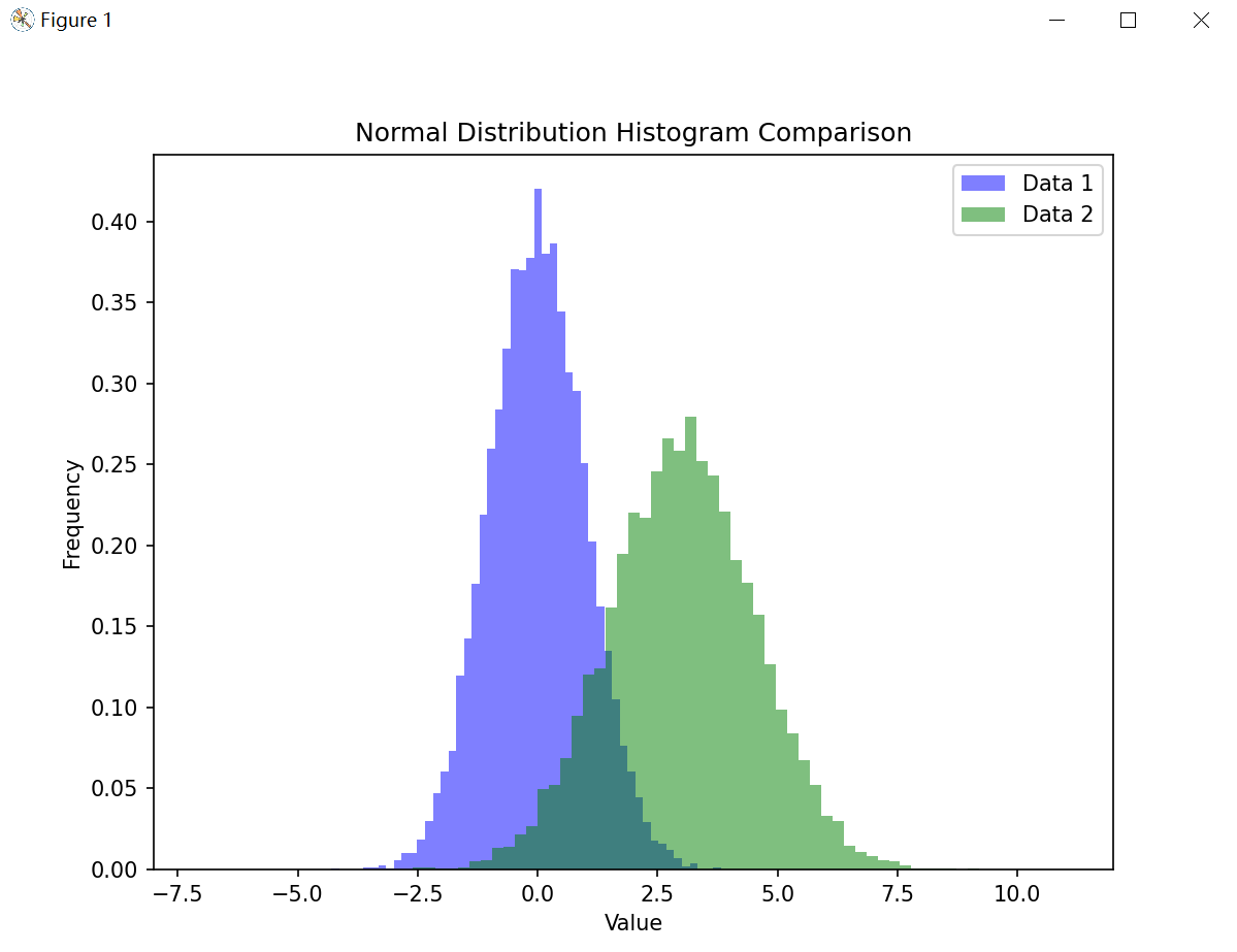 Python 使用matplotlib 绘制直方图 - 知乎