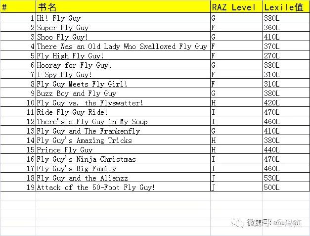 RAZ H的难度分析，及原版绘本与英语分级读物推荐 - 知乎