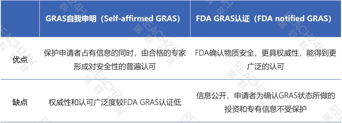 如何获取美国GRAS认证？了解申请流程及关键资料准备 - 知乎