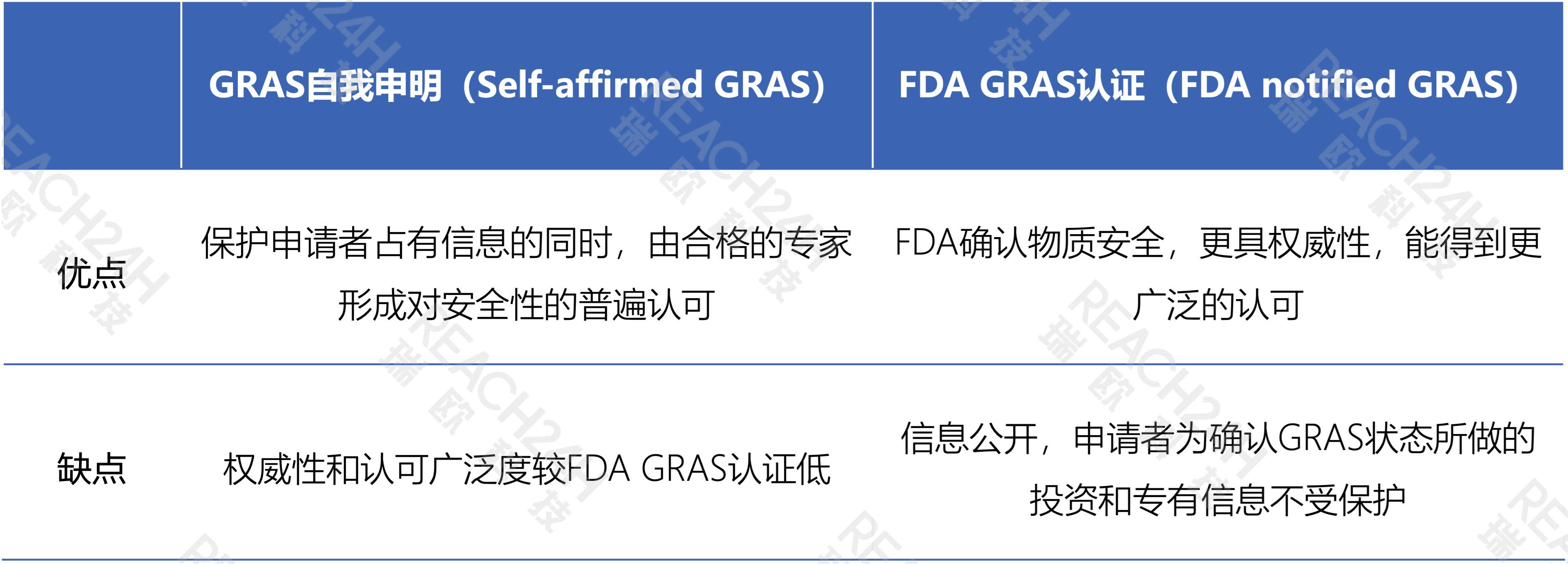 如何获取美国GRAS认证？了解申请流程及关键资料准备 - 知乎