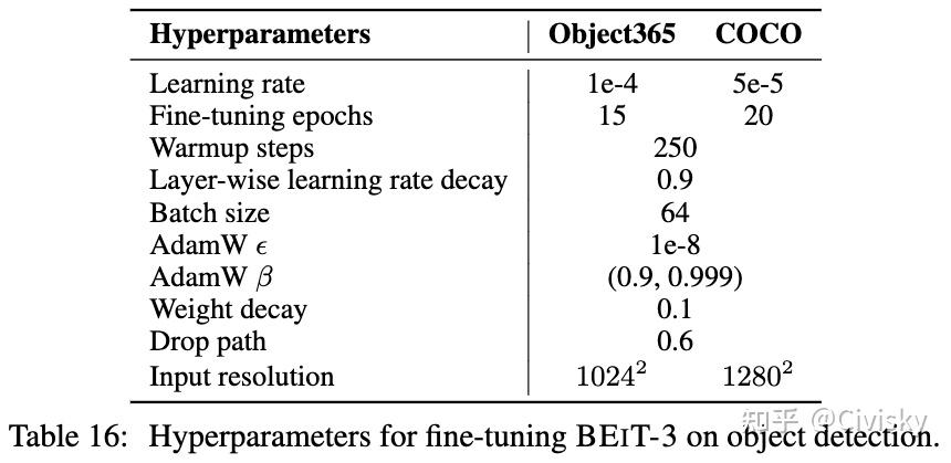 BEiT-3：将图像视为一种外语：用于视觉和视觉-语言任务的BEiT预训练(速读版) - 知乎
