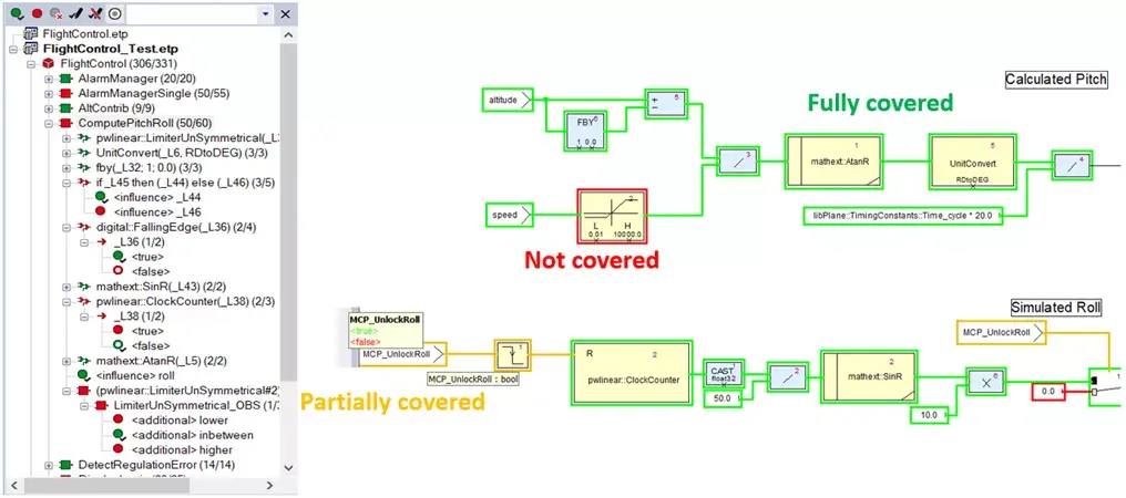 嵌入式系统 | 基于SCADE Suite模型的验证 - 知乎