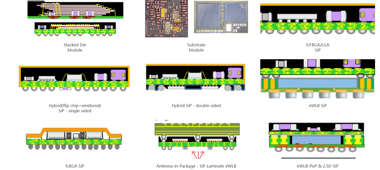 浅谈SiP系列-工艺技术篇 - 知乎
