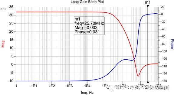 经验分享——我把LDO做成了OSC - 知乎