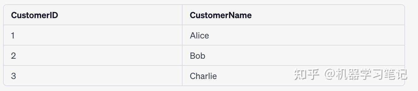 SQL学习笔记之八--left outer join - 知乎