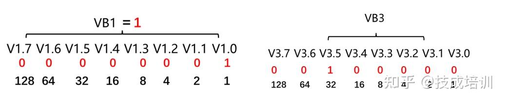 超好理解| 一文搞懂数值在CPU是如何存储的 - 知乎