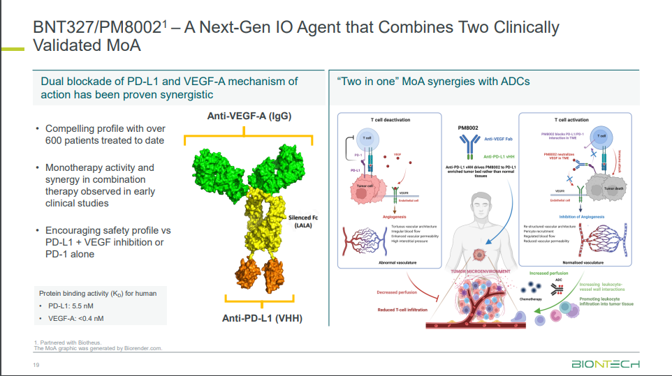 BioNTech将启动PD-L1/VEGF双抗+TROP-2 ADC联用多个临床 - 知乎