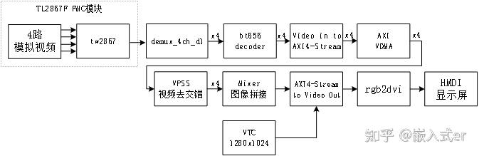 这些TI C6678+Kintex-7的开发案例牛逼了！(源码公开+教学视频合集分享) - 知乎