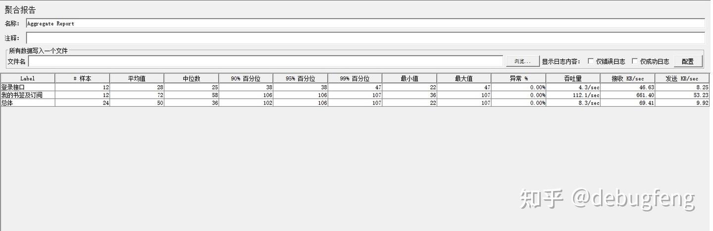 性能测试-工具篇：jmeter - Aggregate Report - 知乎