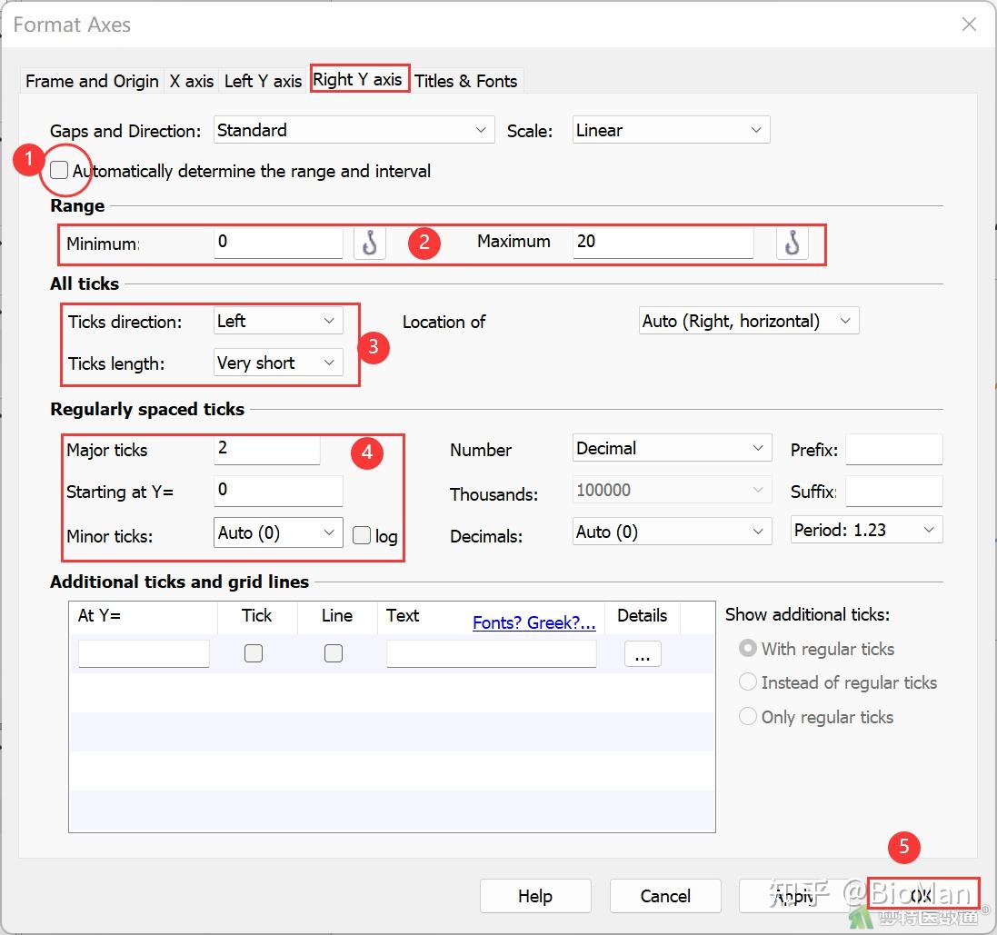 GraphPad Prism XY表图形绘制——双Y轴图形 - 知乎