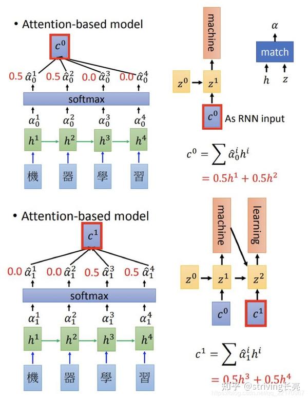 【自然语言处理】1. 细讲：Attention模型的机制原理 - 知乎