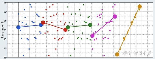基于hyperstudy的多学科优化 - 知乎