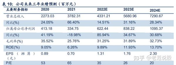 面向全球的中国半导体材料龙头，雅克科技：外延内生打破外资垄断 - 知乎