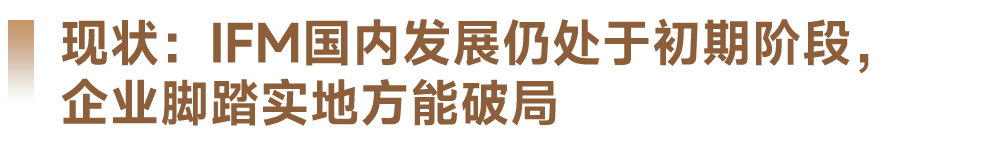 物业服务新赛道——聚焦IFM - 知乎