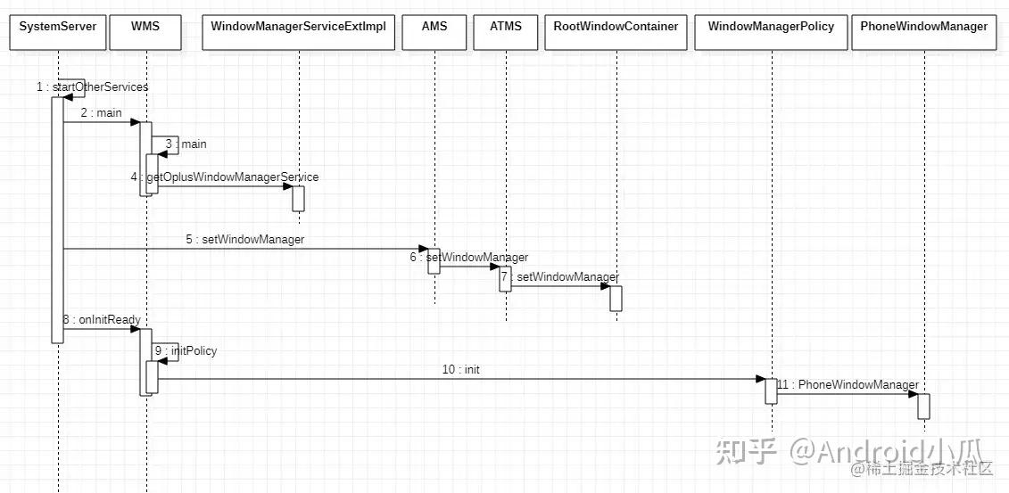 Android Framework解析——WMS原理 - 知乎