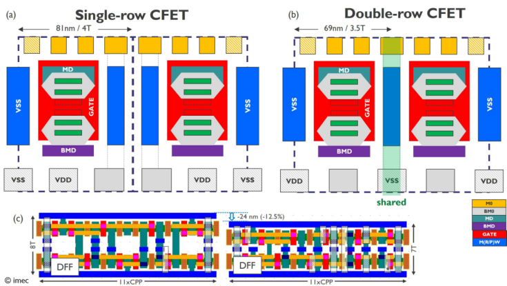 IEDM 2024 上，0.7nm 来了 - 知乎