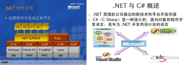 .NET 发展历程，20年弹指一挥间！