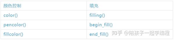 Python海龟绘图——常用方法指令 - 知乎