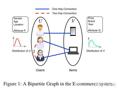 Paper Reading—Bipartite Graph Neural Networks for Efficient Node Representation Learning - 知乎
