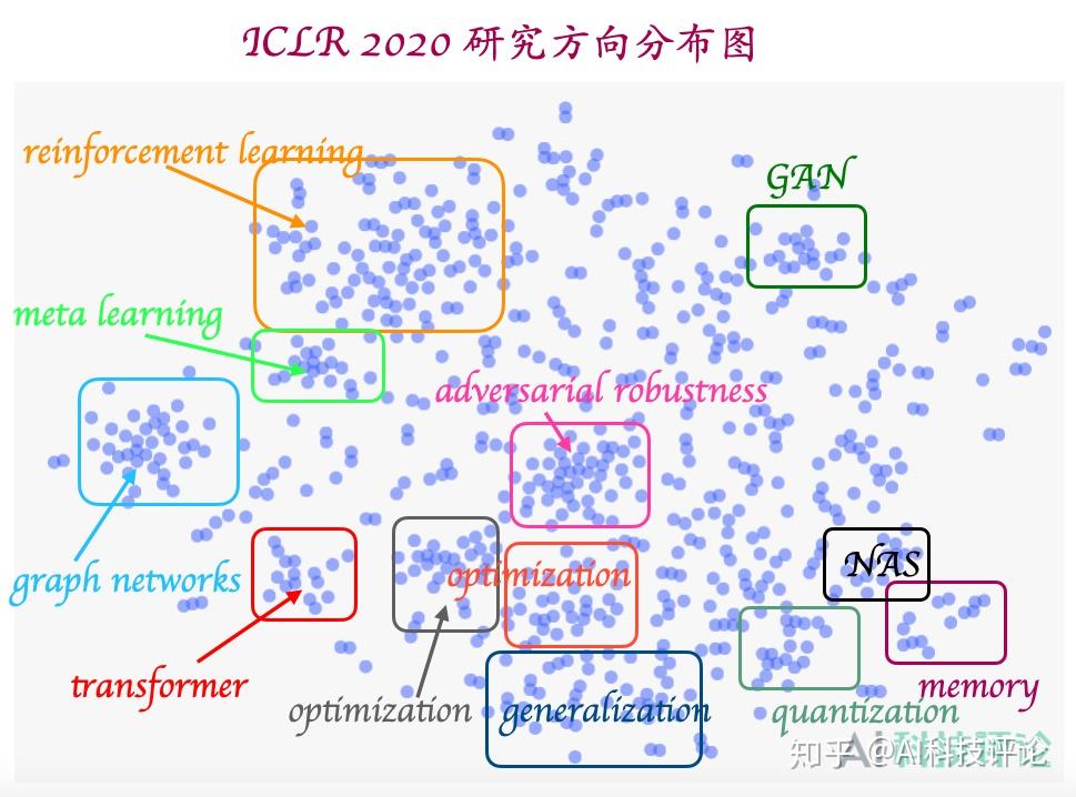 ICLR 2020上，Transformers 有何新动向？ - 知乎