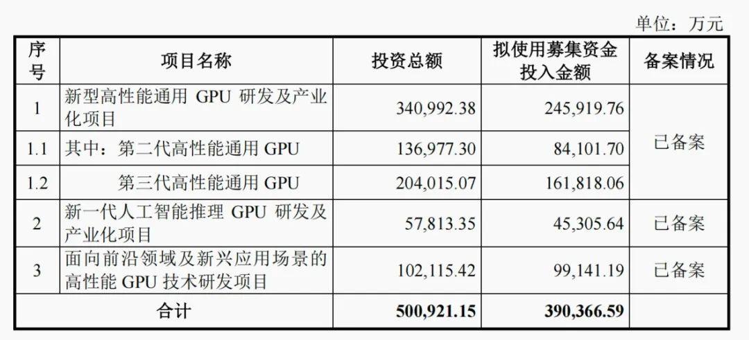 成立五年，两大国产GPU龙头要IPO了 - 知乎